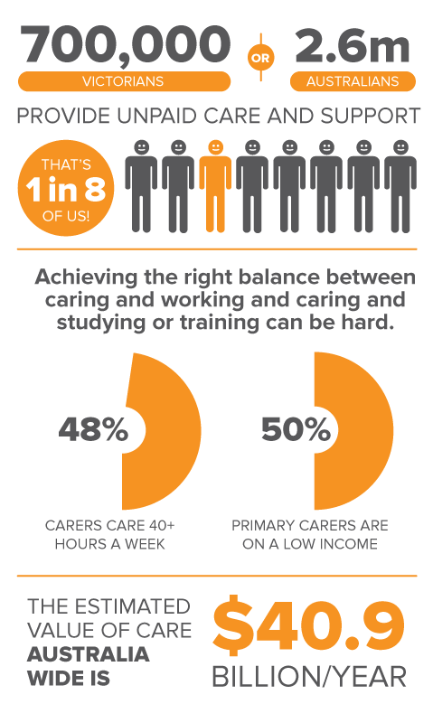 Carer Vocational Support | ermha365